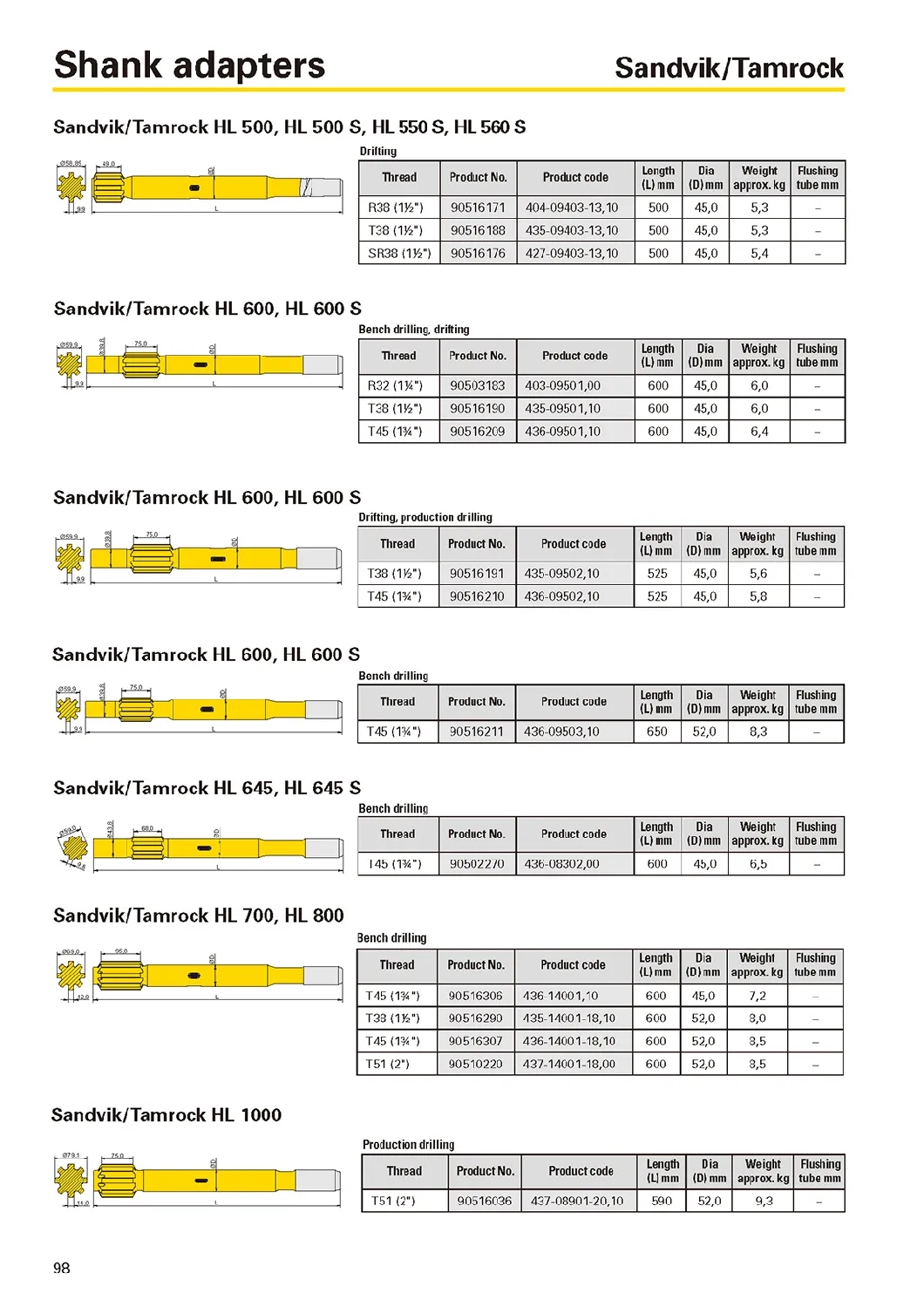 R32 R38 T38 T45 T51 Thread Drill Shank Adapter Striking Bar for ...