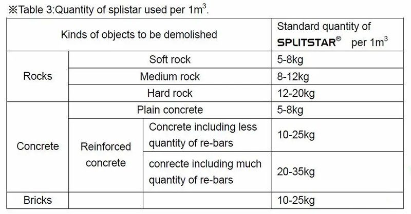 Hsca High Range Soundless Cracking Agent Expansive Mortar Powder ...