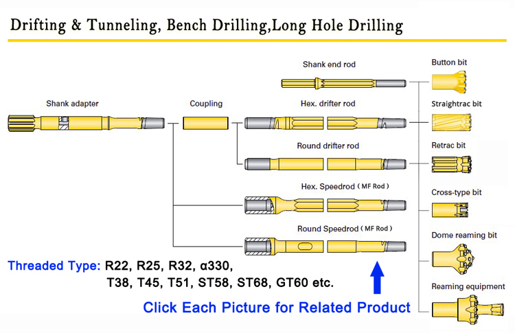 GT60-115mm Threaded Button Drill Bits Retrac And Uniface For Bench ...